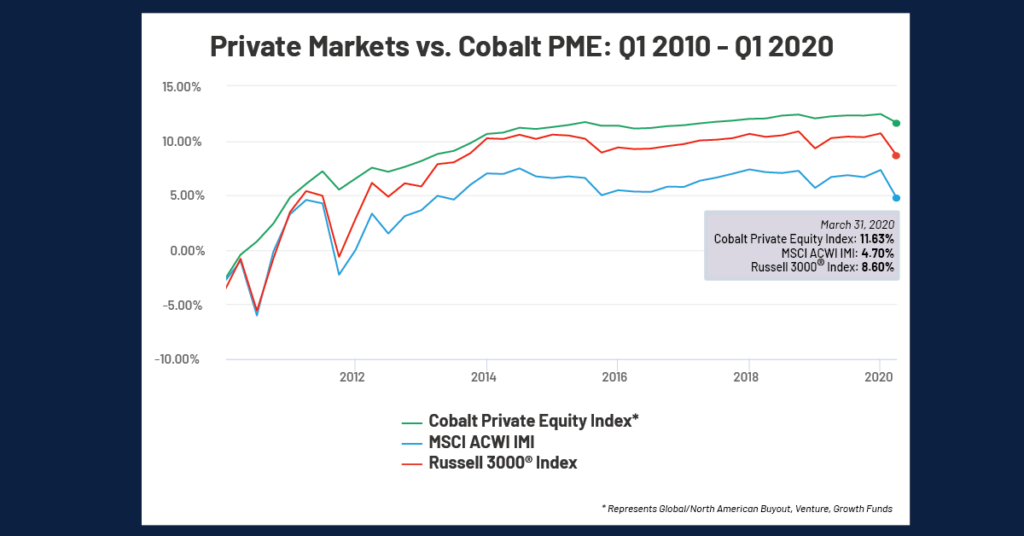 Cobalt Chart of the Month: November 2020 | Cobalt, a FactSet Company