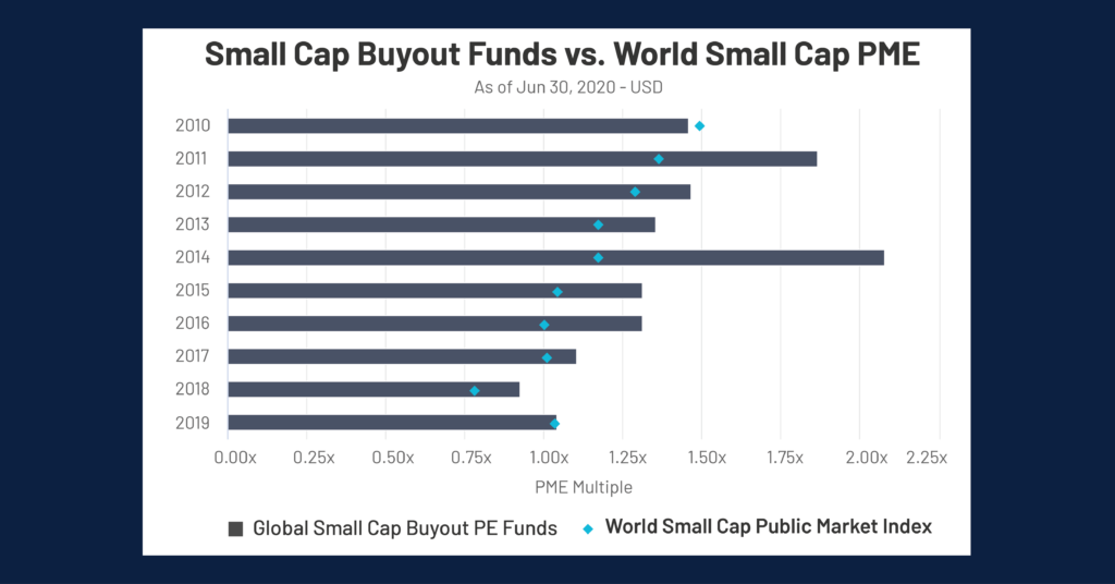 Cobalt Chart of the Month: December 2020 | Cobalt, a FactSet Company