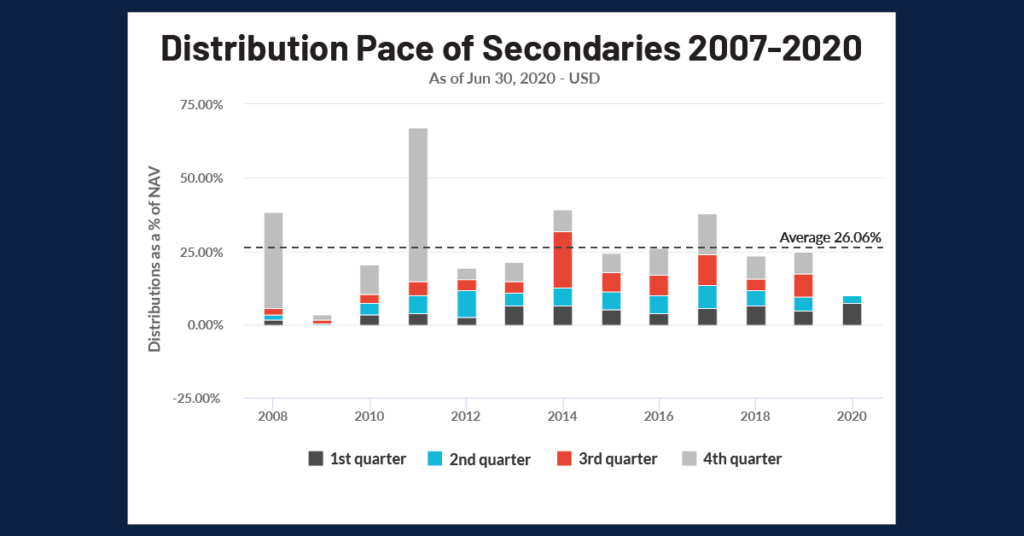 Cobalt Chart of the Month: February 2021 | Cobalt, a FactSet Company