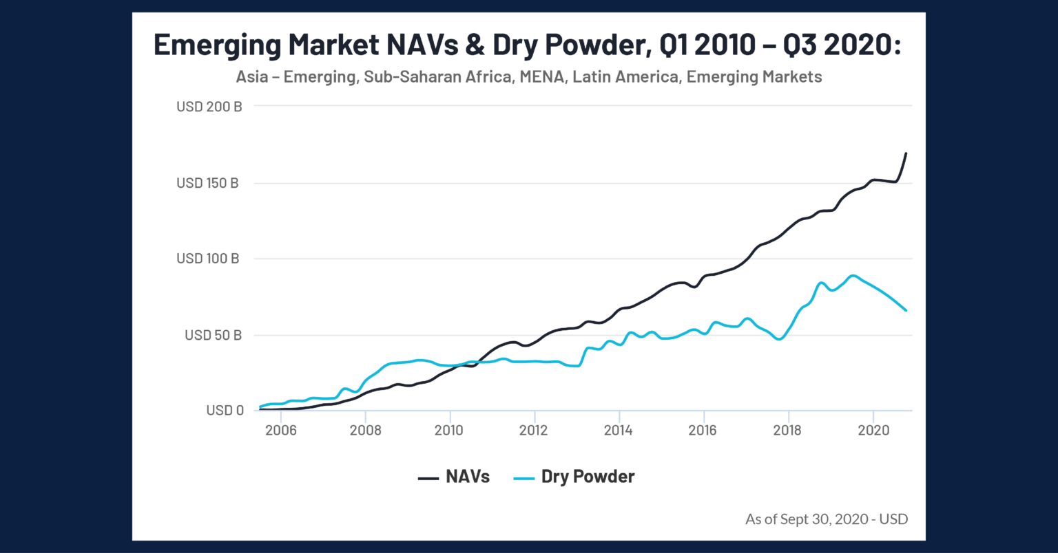 Cobalt Chart of the Month: March 2021 | Cobalt, a FactSet Company