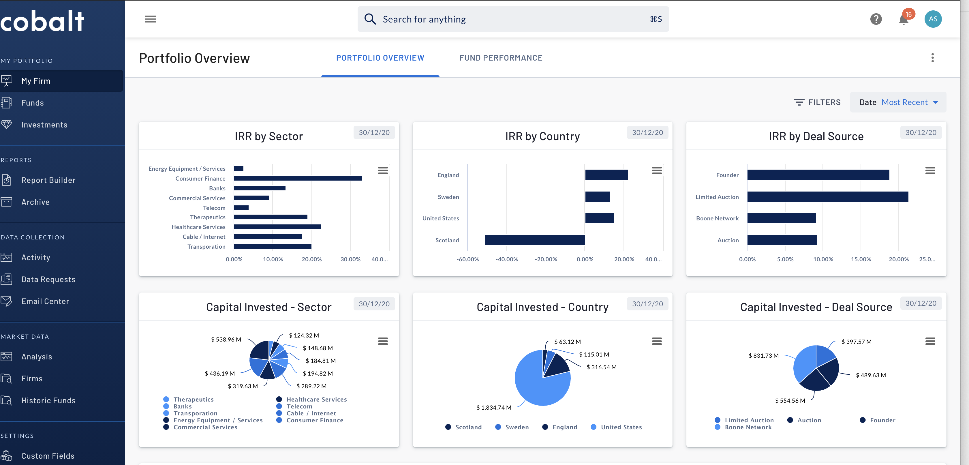 Cobalt's Platform - Leap-Frogging Portfolio Monitoring Like Never Before