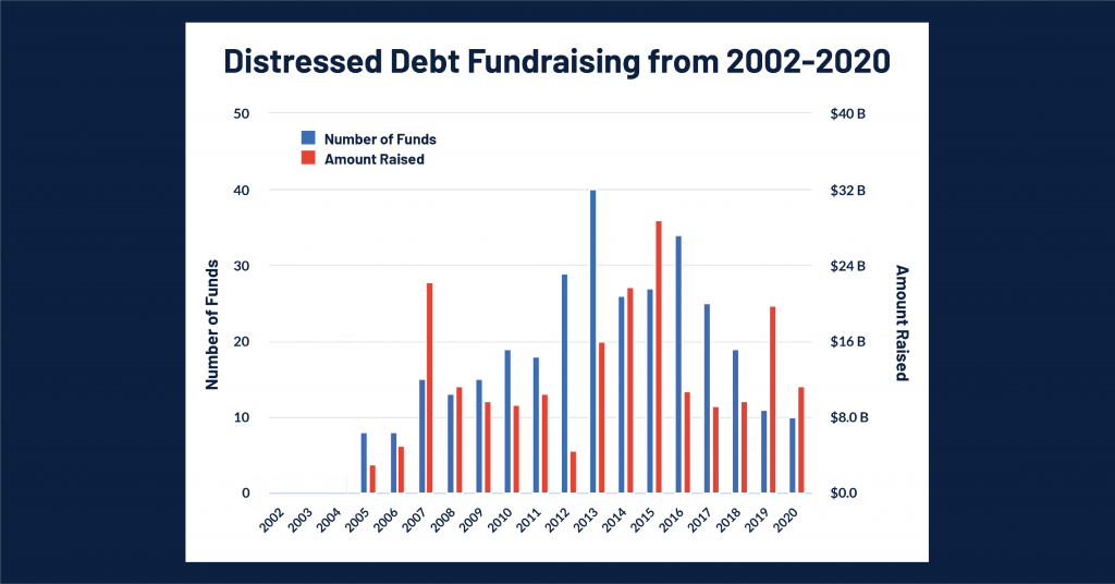 Cobalt Chart of the Month: May 2021 | Cobalt, a FactSet Company