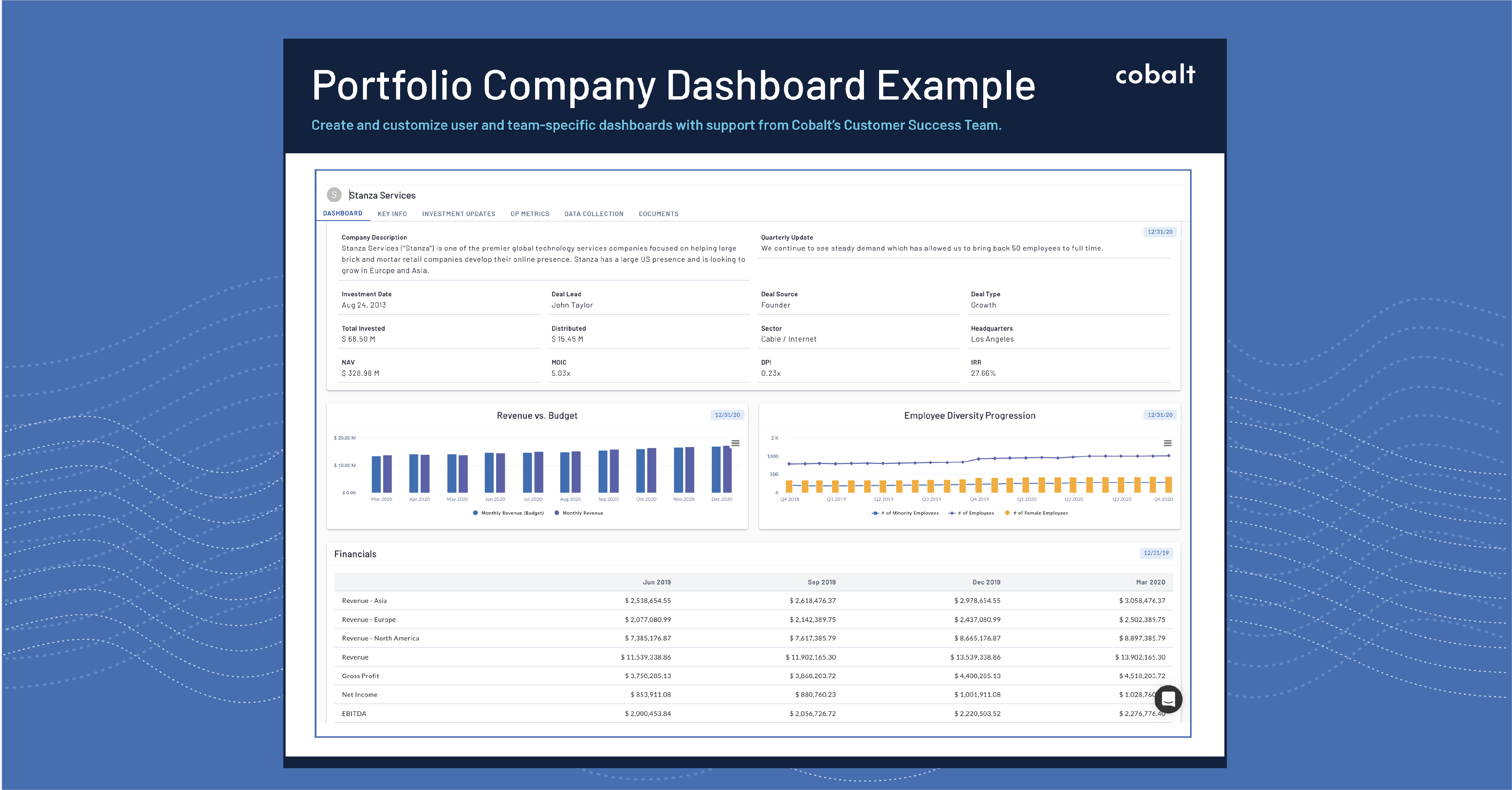 Personalized Dashboards for IR Team | Cobalt, a FactSet Company