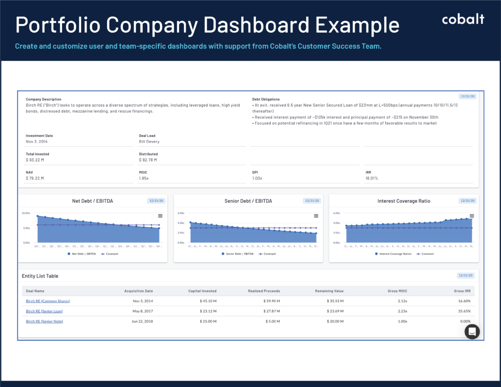Personalized Dashboards: The Operations Team | Cobalt, a FactSet Company
