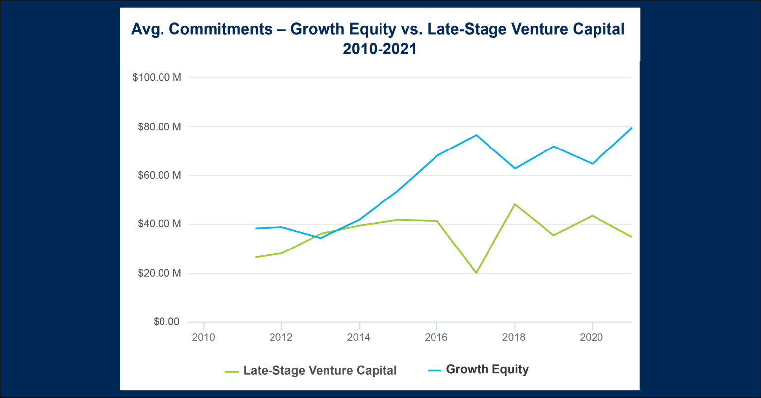 Chart of the Month: November 2021 | Cobalt, a FactSet Company