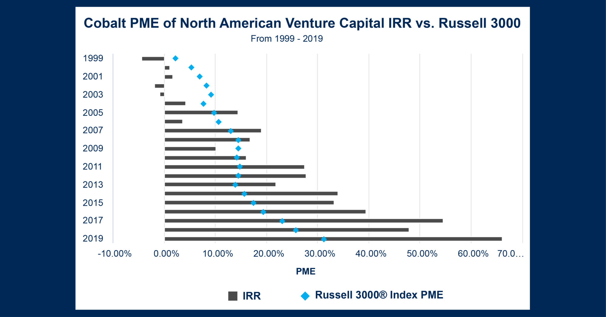 Chart of the Month: August 2022 | Cobalt, a FactSet Company