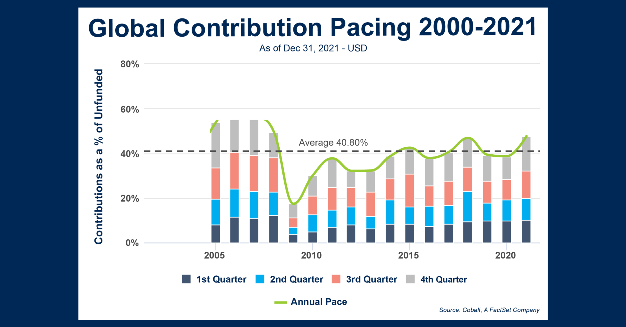 Chart of the Month: September 2022 | Cobalt, a FactSet Company