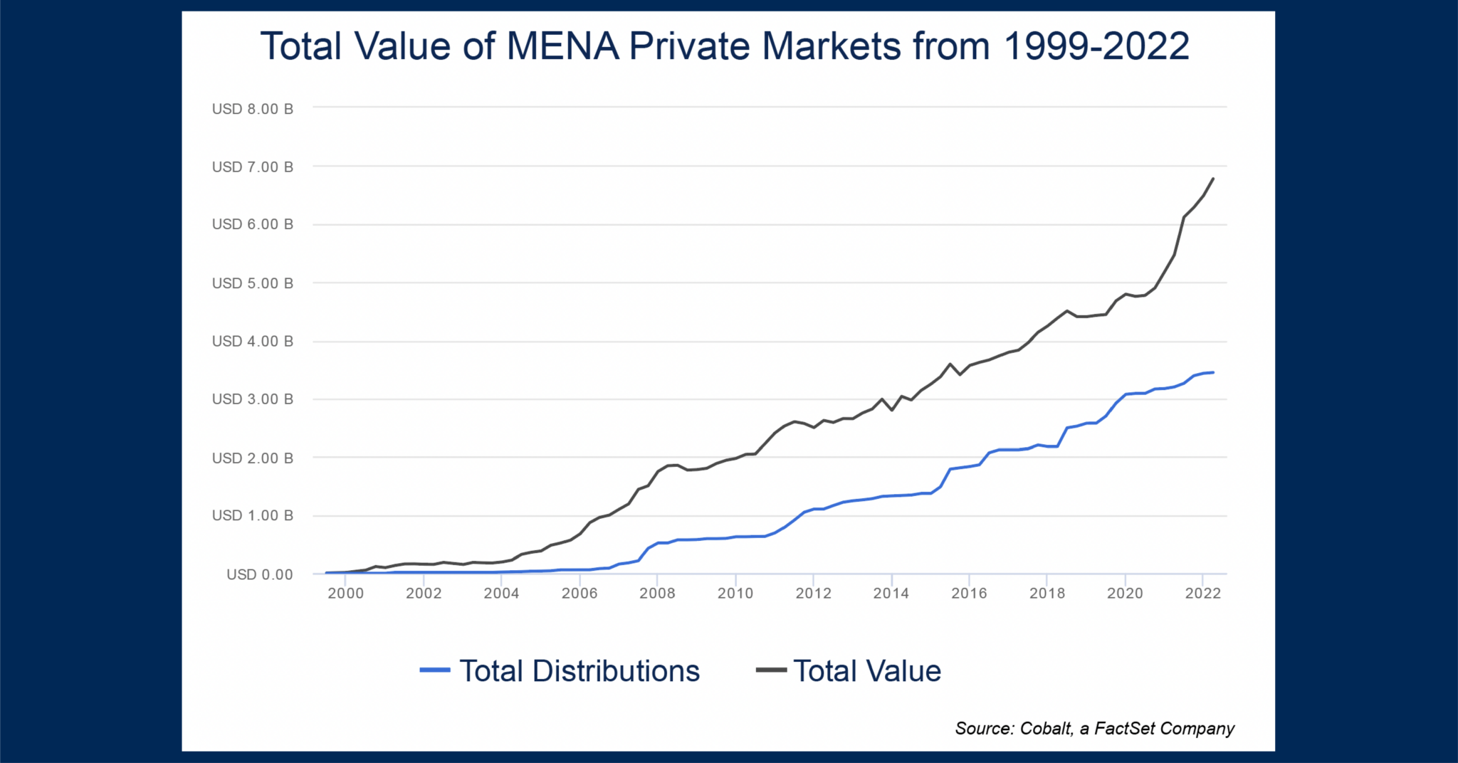 Chart of the Month: November 2022 | Cobalt, a FactSet Company